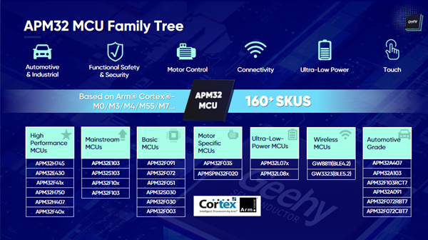 珠海极海半导体有限公司 | Geehy Showcased a Reliable 32-Bit APM32 MCU Solution at Embedded World 2023