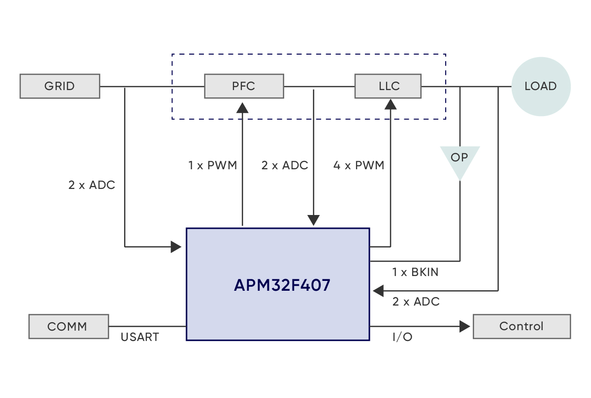 珠海极海半导体有限公司 | 通信电源