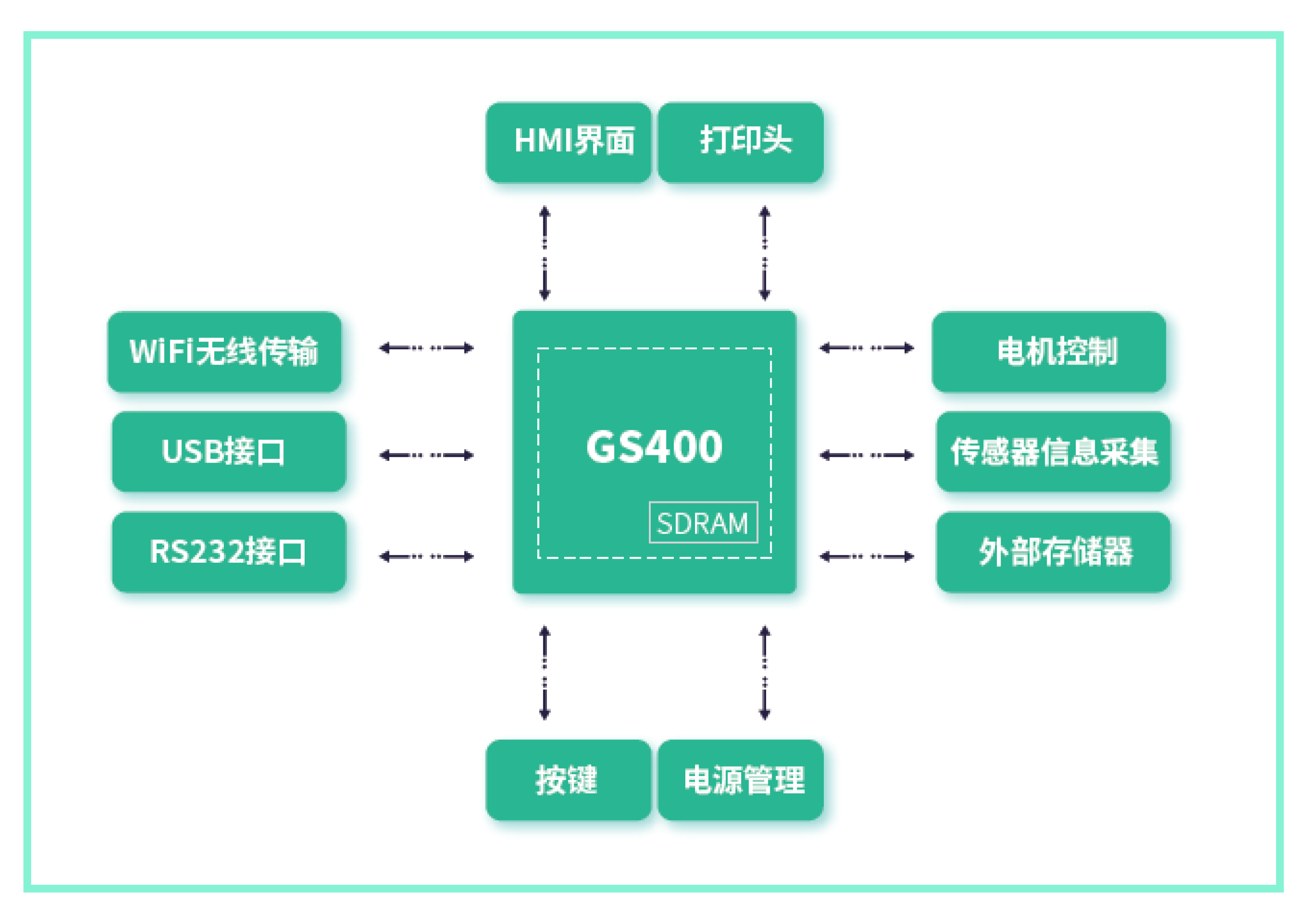 珠海极海半导体有限公司 | 大川GS400高性能SoC工业打印机应用方案