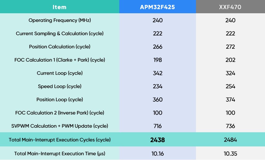 Geehy | Empowering High-Precision Motion Control | Geehy's APM32F425 ...