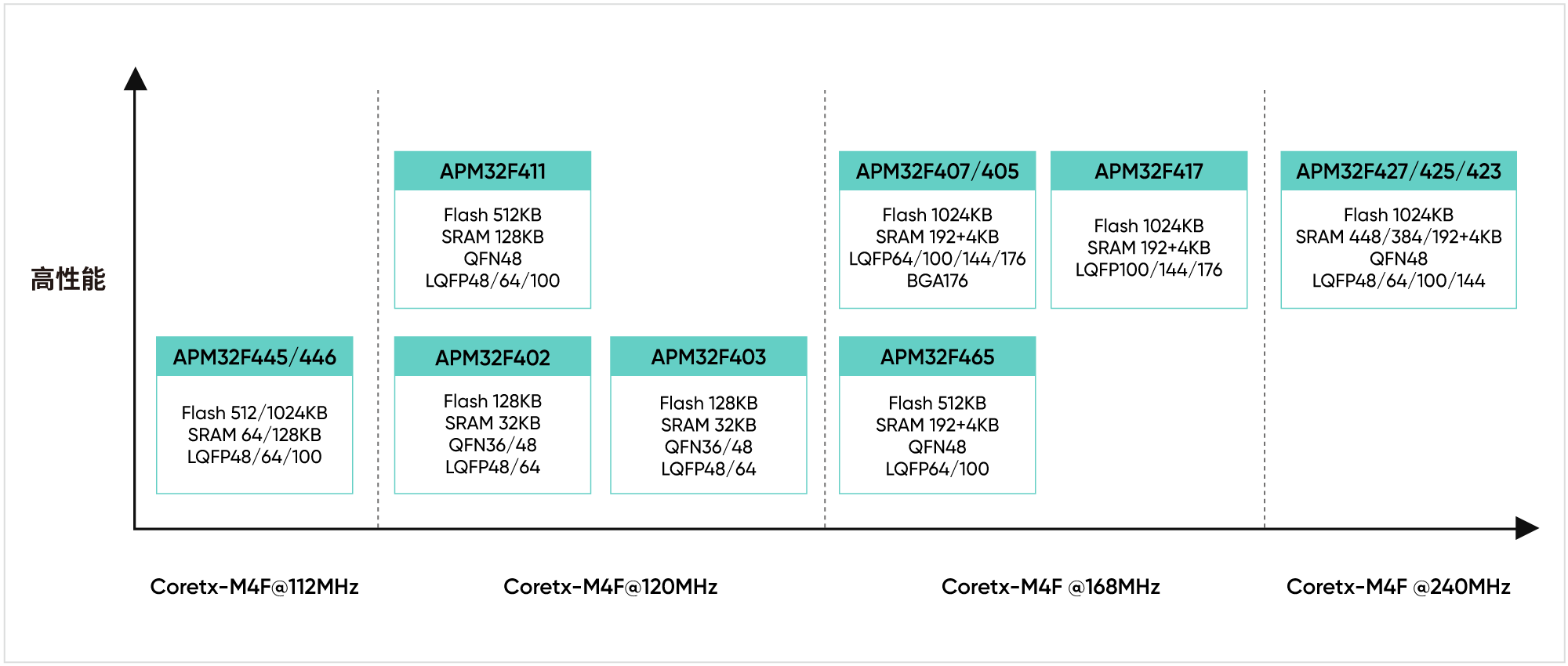 珠海极海半导体有限公司 | Arm® Cortex®-M4F